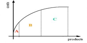 ABC Analysis - QS Study