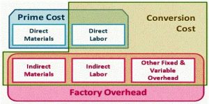 Conversion Cost - QS Study