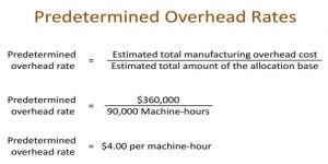 Pre-determined Overhead Rate - QS Study