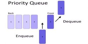 Priority Queue - QS Study