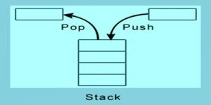 Stack in Computer Science - QS Study