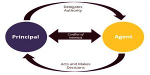 How Agency Problem can be solved? - QS Study