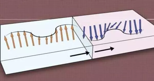 Magnonic Computing – Faster Spin Waves could enable innovative ...
